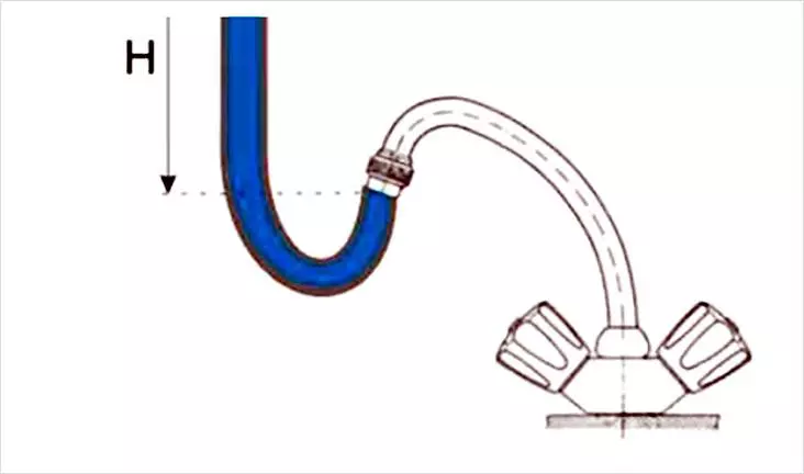 Sıfır noktası burada belirtilir.