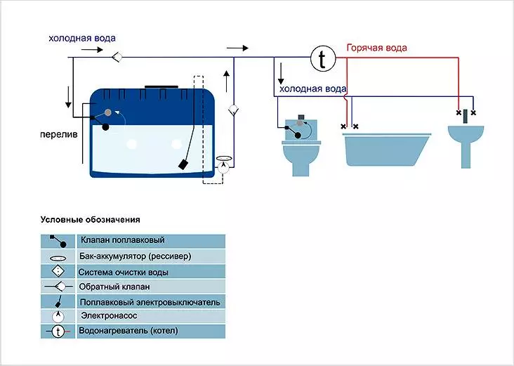 Gövde pompalı tank bağlantı şeması