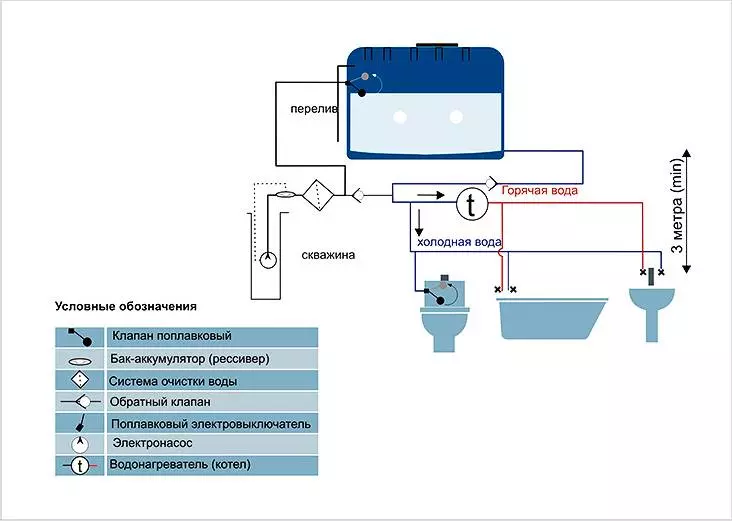 Süspansiyon Tank Bağlantı Şeması