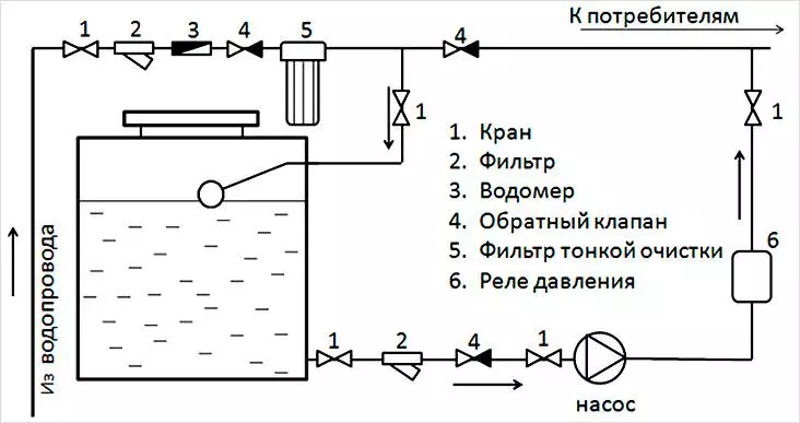 კუმულაციური სატანკო კავშირი სქემა