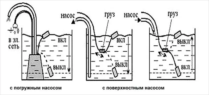 Iskimu sisebenzisa i-sensor yokukhupha