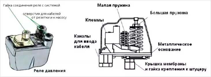 Diagramme de relais de pression d'eau