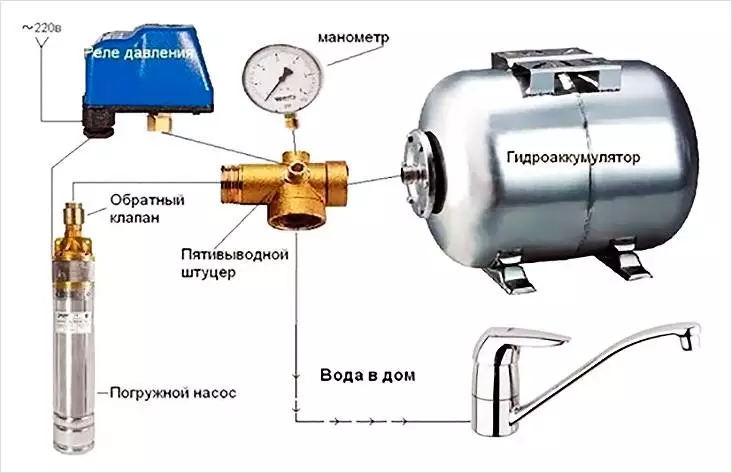 Relais de diagramme de connexion à l'approvisionnement en eau