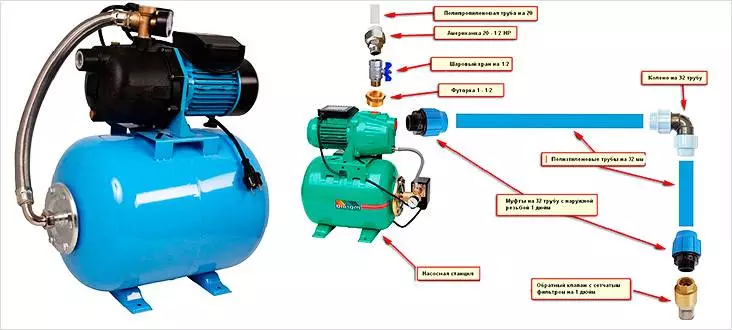 Pumpstation, um den Wasserdruck zu erhöhen