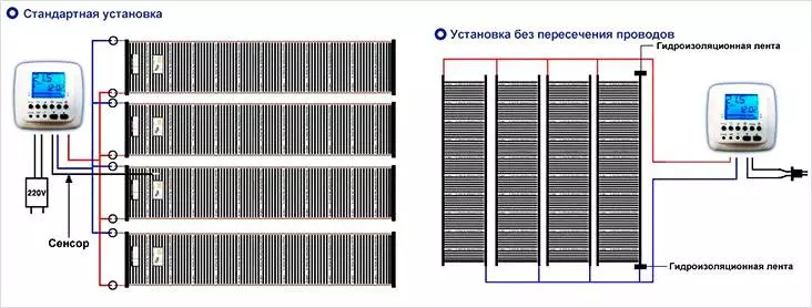 Two methods connecting