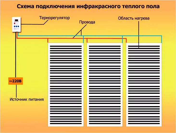 Normal infraqizil ulanish sxemasi