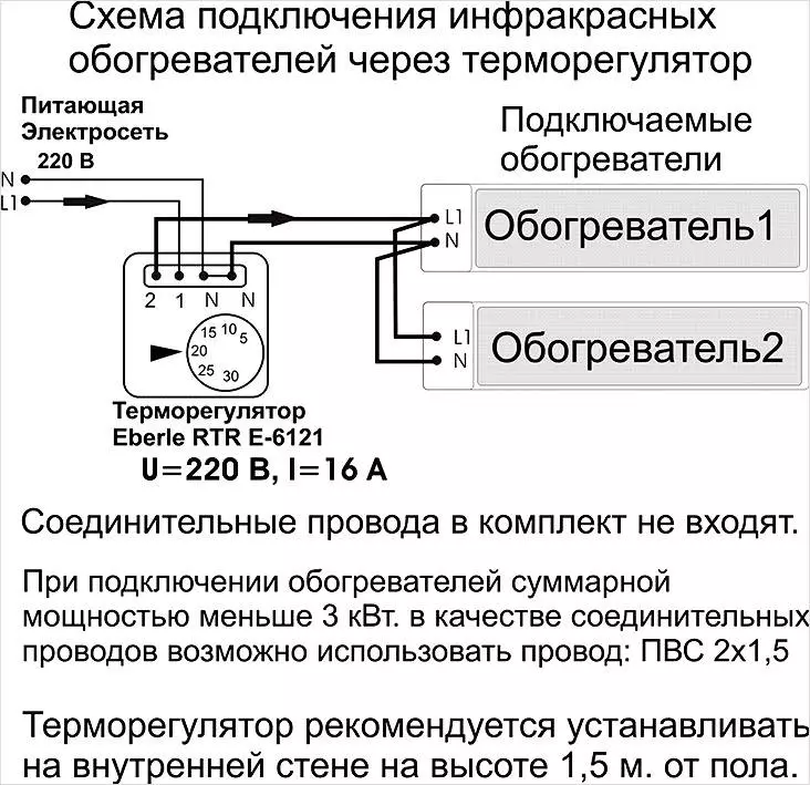 Infrarotbodenanschlussschema durch Temperaturmanagement