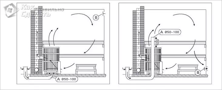 Elevador de ventilación