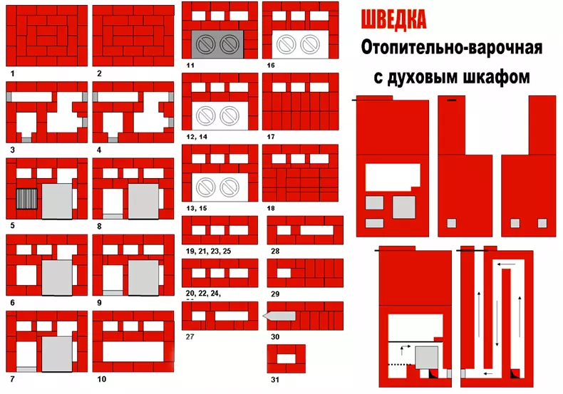 Ķieģeļu krāsns swedt ar savām rokām detalizētu shēmu