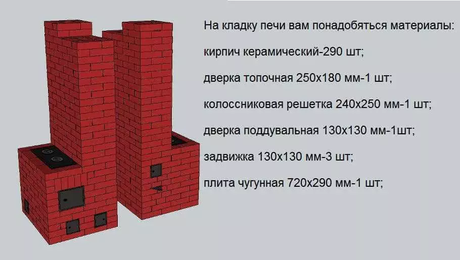 Ny lafaoro soedoà amin'ny tananao manokana