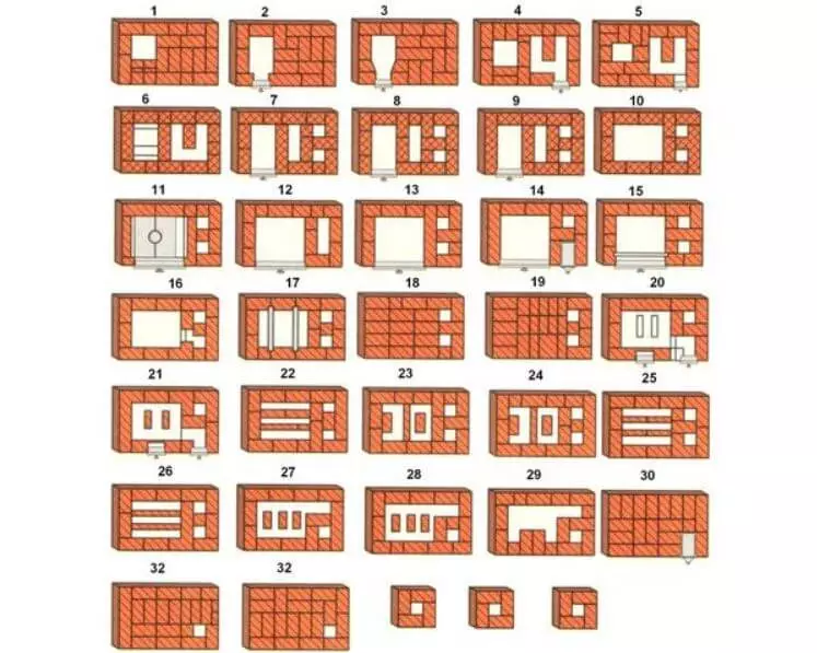 Brick Oven schwedten mat hiren eegenen Hänn detailléiertem Schema