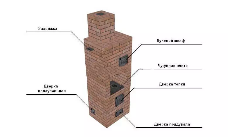 Isitovu seSweden Stove Masonry