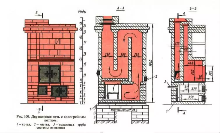 SWedish Stove Masonry.