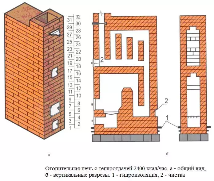 Тоосгон зуух нь өөрийн гараар дэлгэрэнгүй схемтэй