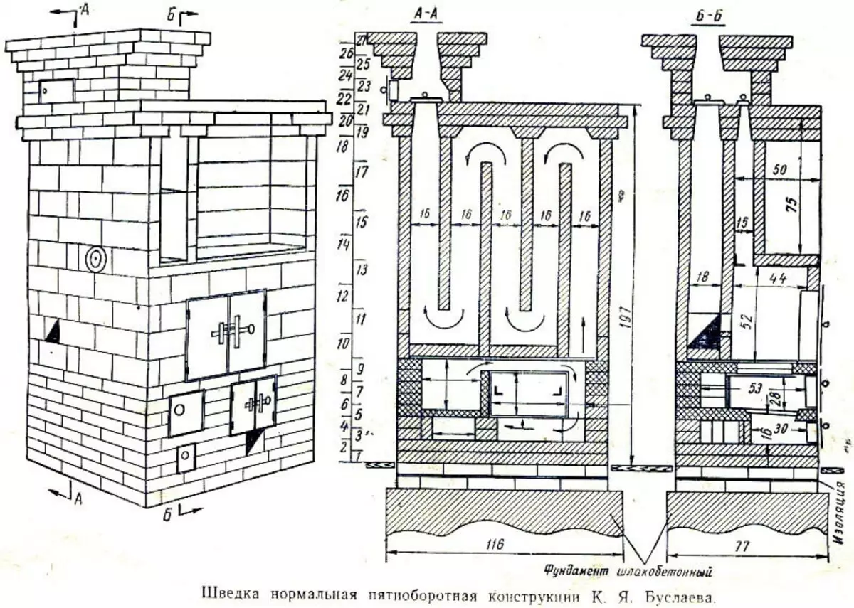 Izitena ze-oven sweed ngezandla zabo ezineenkcukacha