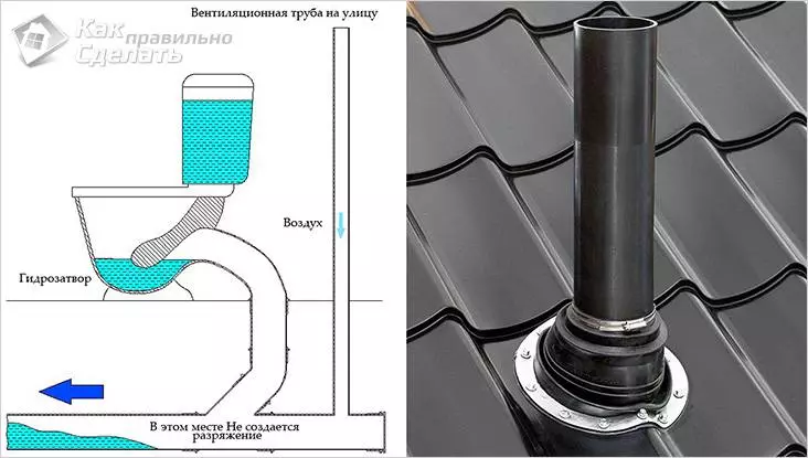 Ventilation ine fan tube