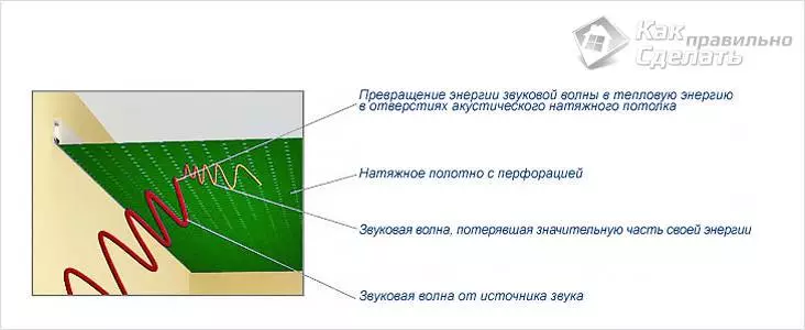 Mabda 'Howlgallada saqafka acoustic