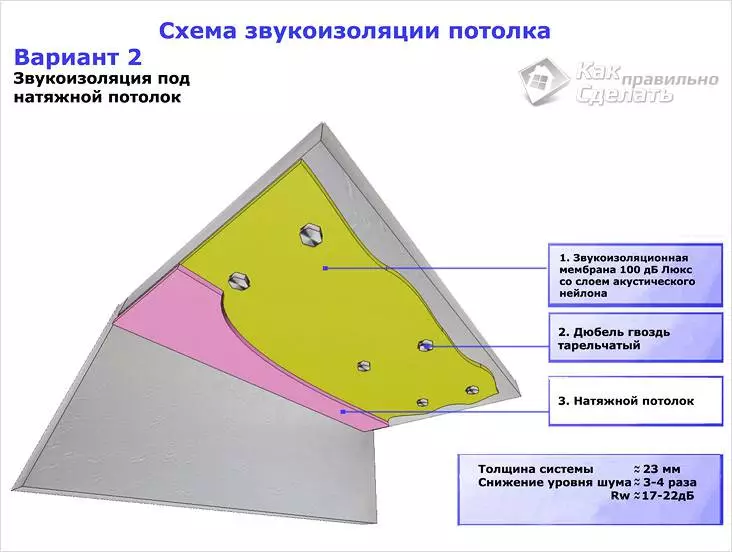 ხმის საიზოლაციო მემბრანა