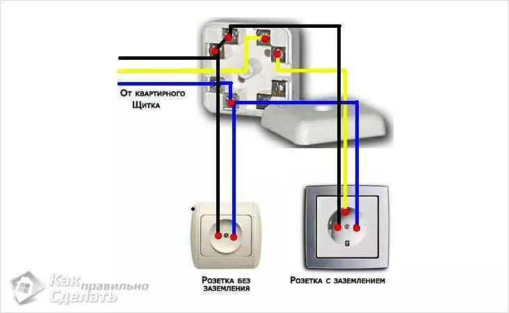 Sockets ၏ကွဲပြားခြားနားမှု