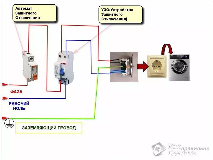 Schema med tvättmaskin