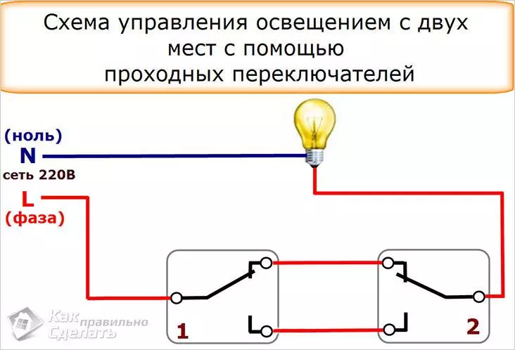 Идоракунии гузариш