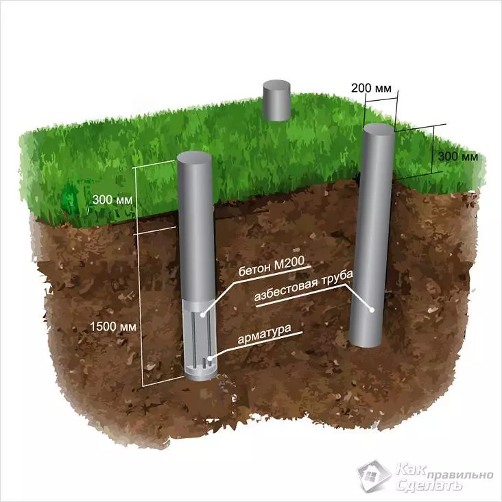 Foundation säulenförmig