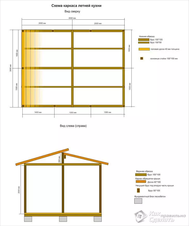 Contoh proyek dapur musim panas dari kayu