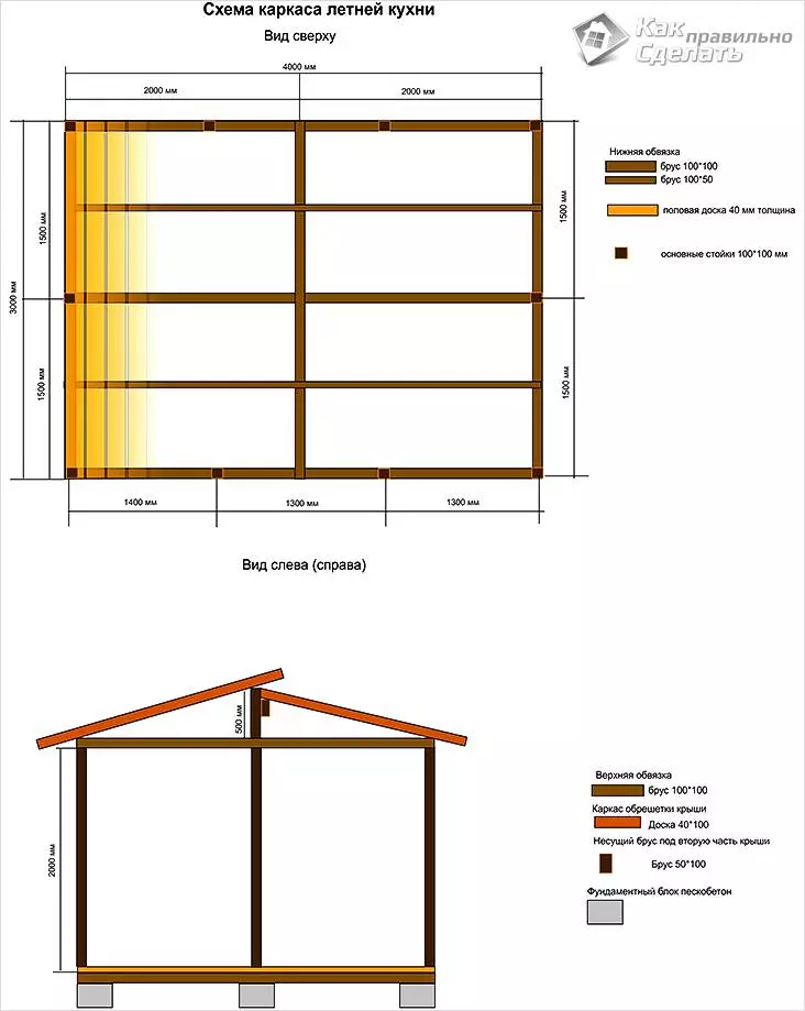 Schema-Rahmendesign.