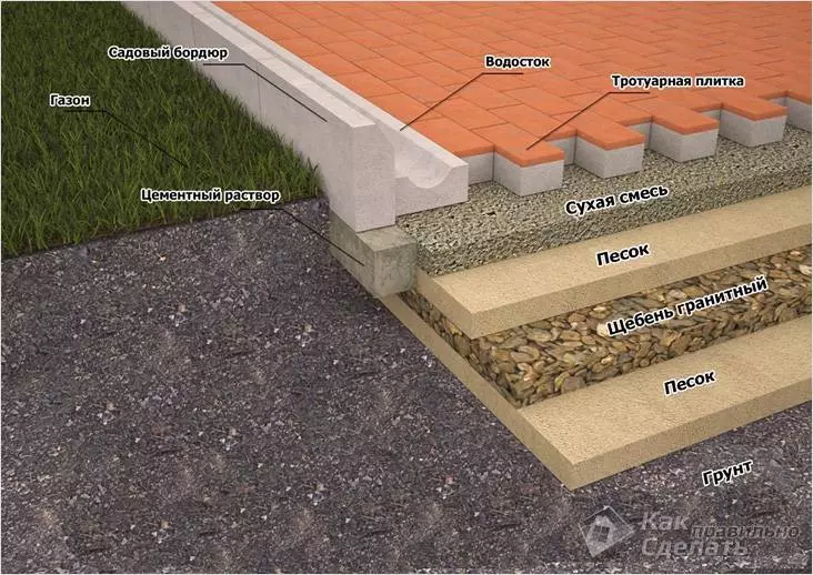 Shot Tile Stacking Technology