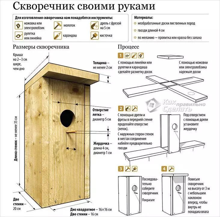 Погранични инструкции за производство