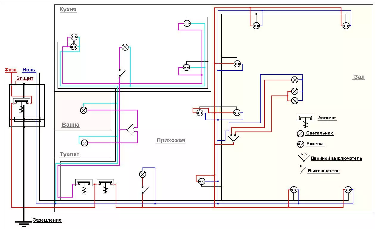 Schema nan fil elektrik yon sèl-chanm apatman