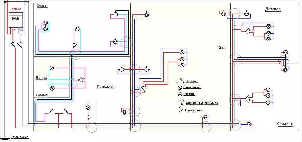 Wiring nan yon apatman twa-chanm