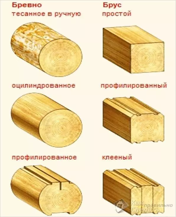 Brenen-i gaýtadan işlemek görnüşleri