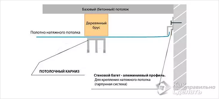 Схема инсталације са Бар Број