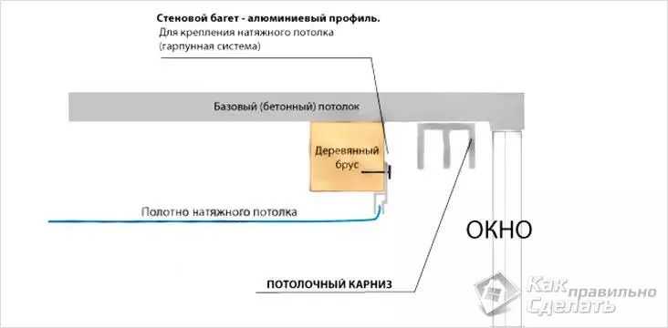 Орнату