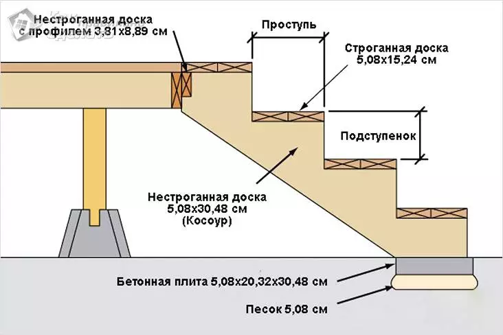 Креслення дерев'яного ганку