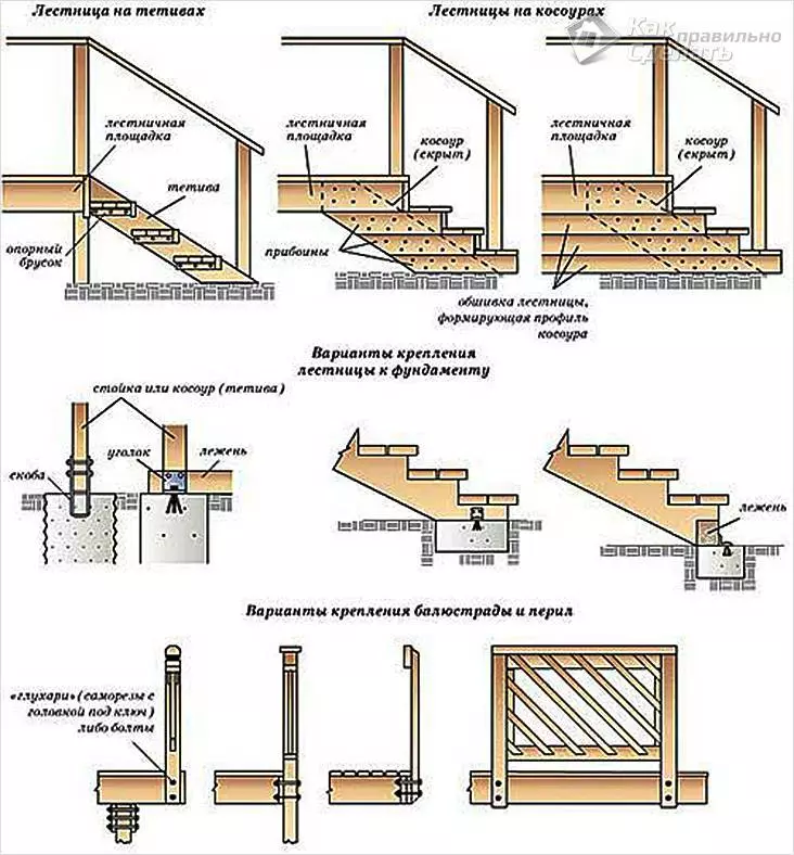 Design af verandaen