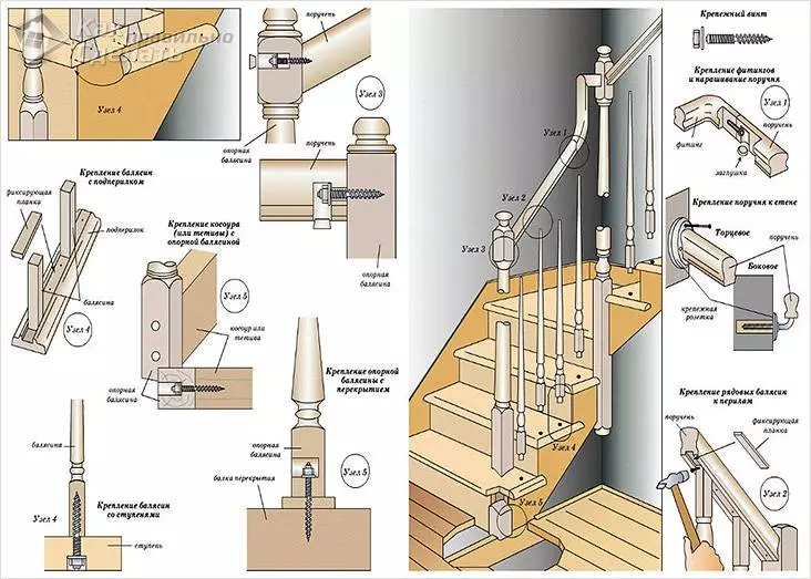 Hurtig festdiagram