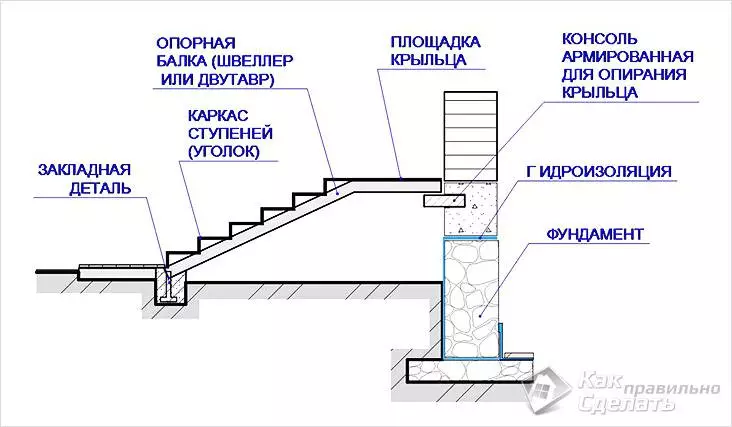 Підготовчі роботи