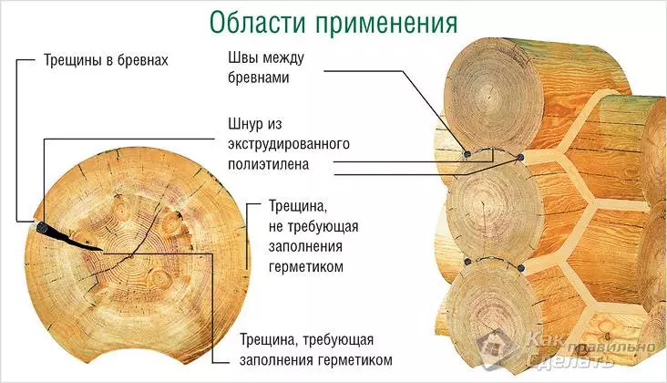 Issiq tikuv