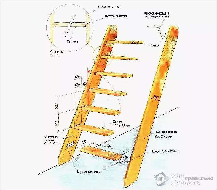 Folding kāpņu shēma