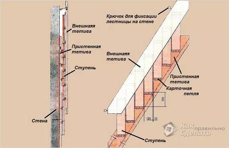 Nivory i Scheme