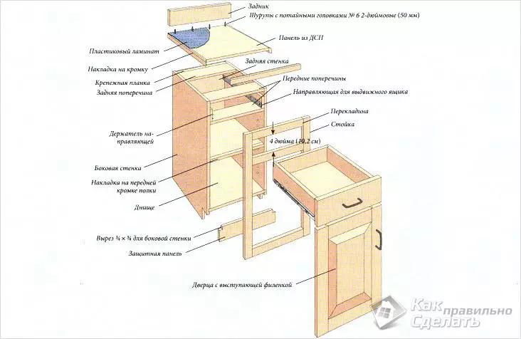 Schema di assemblaggio del gabinetto inferiore