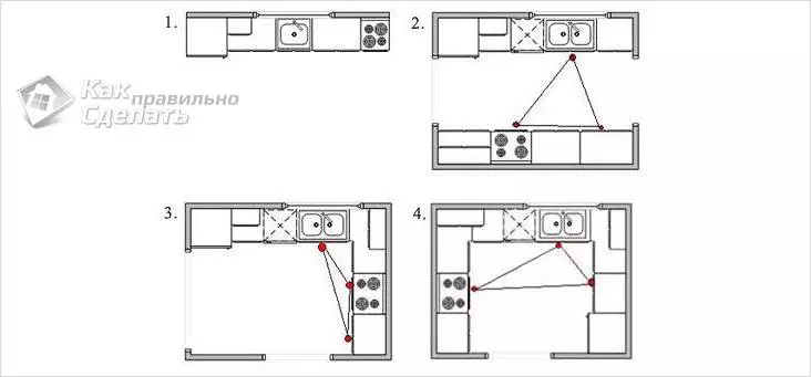 Tùy chọn vị trí nội thất