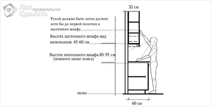 Chiều cao của tủ khóa tường