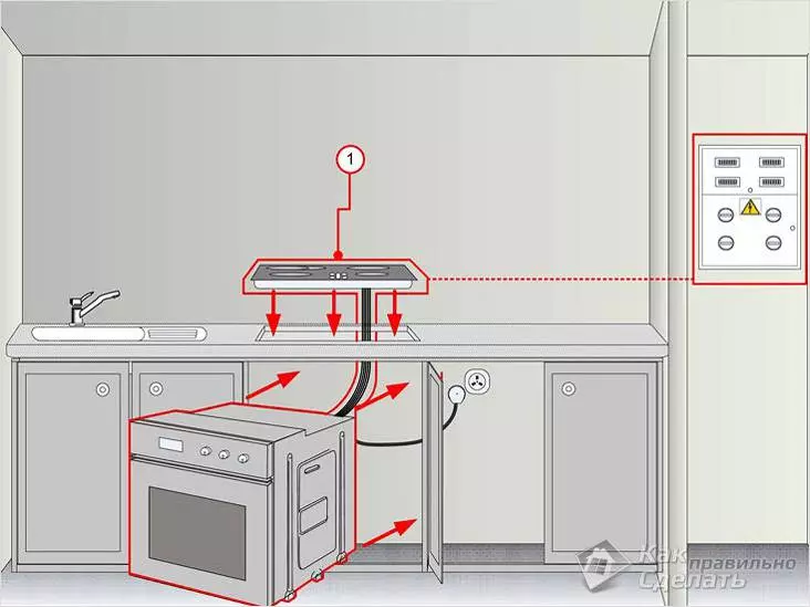 Wardobe sub la tegmento kaj forno