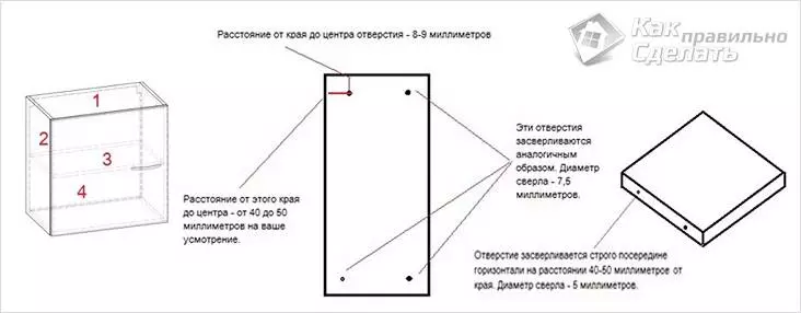 Դարակների տեղադրում