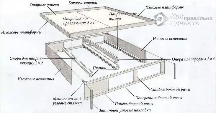 Podiumo schema su stalčiais