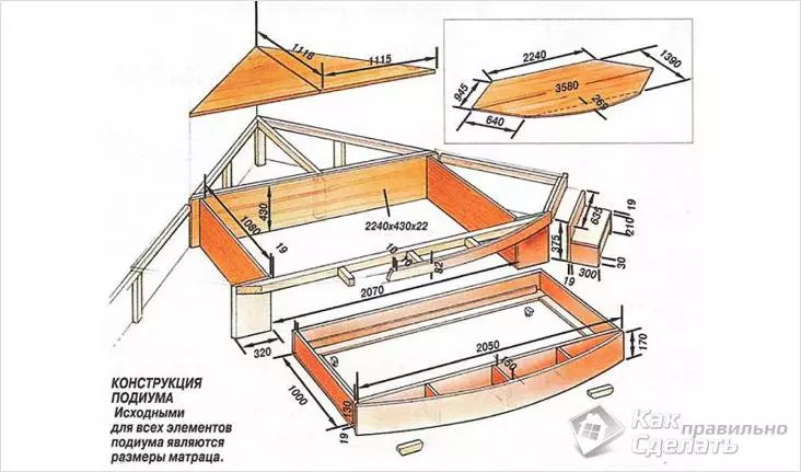 Skema van 'n hoekbed