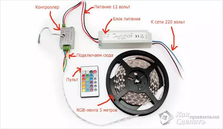 Installasie van LED Lint